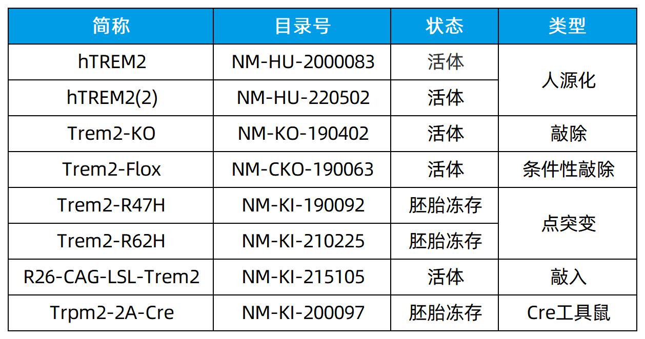 明星靶点TREM2，阿尔兹海默症和癌症治疗的新希望