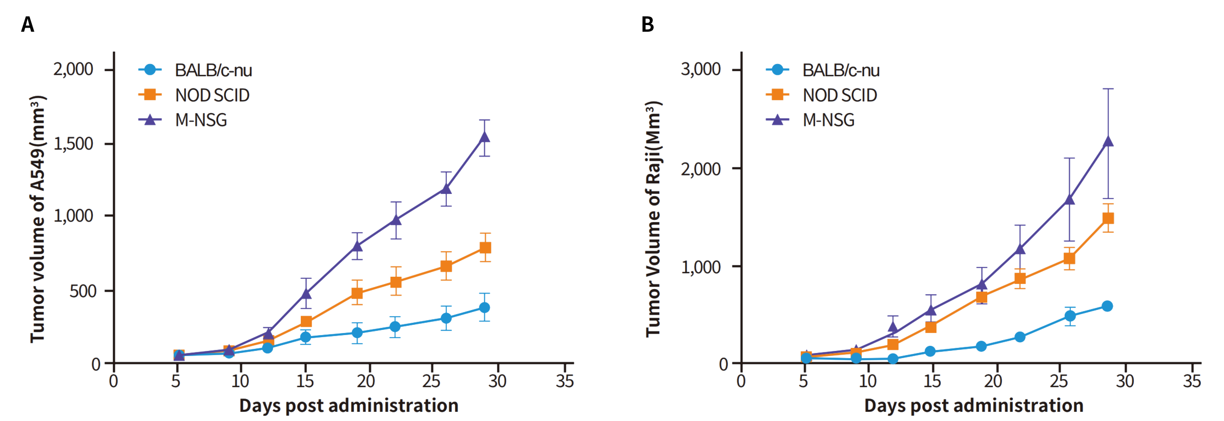 关于CDX模型，这些知识点你必须了解！