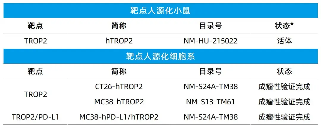 TROP2：肿瘤治疗领域的明星靶点