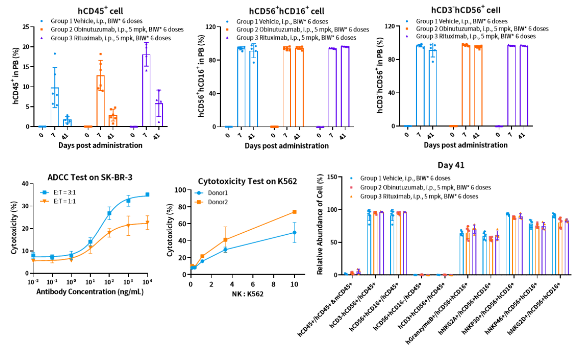M-NSG Pro系列 | 这些小鼠，让免疫重建更进一步